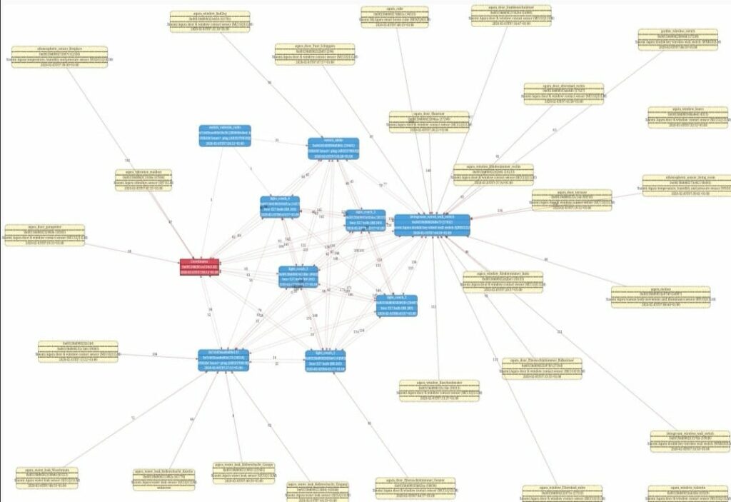 Home Assistant: kết nối thiết bị Zigbee qua zigbee2mqtt